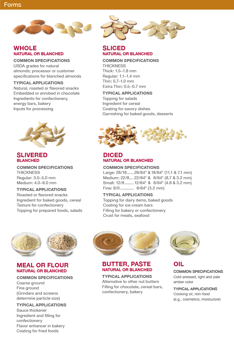 Panoche Creek Packing - Almond Grades
